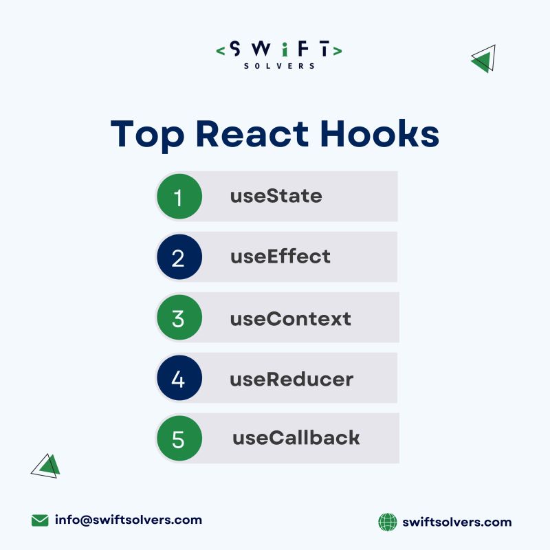 Swift Solvers on LinkedIn: #react #reacthooks #webdevelopment # ... Swift Solvers on LinkedIn: #react #reacthooks #webdevelopment # ...