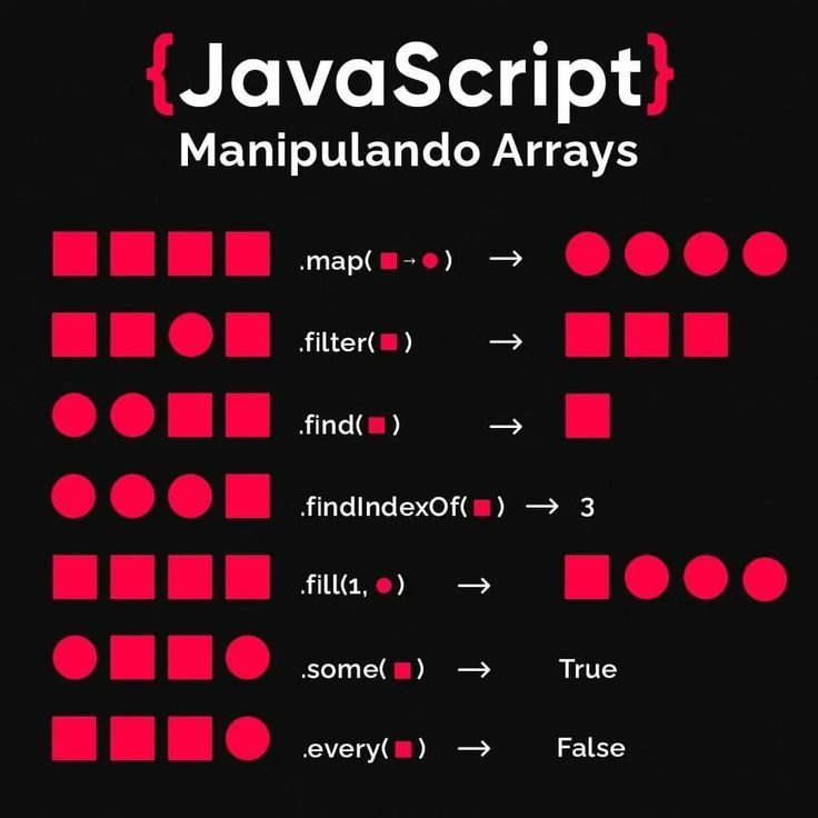 Aakash Yadav on LinkedIn: #100daysofcode #javascript #webdevelopment # ... Aakash Yadav on LinkedIn: #100daysofcode #javascript #webdevelopment # ...