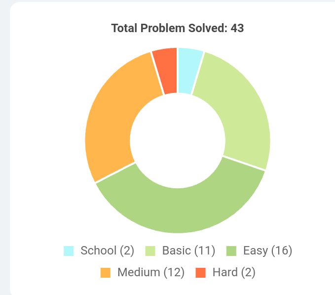 Lavish Kumar on LinkedIn: Today I solved 1 Gfg problem- 1.Parenthesis ... Lavish Kumar on LinkedIn: Today I solved 1 Gfg problem- 1.Parenthesis ...