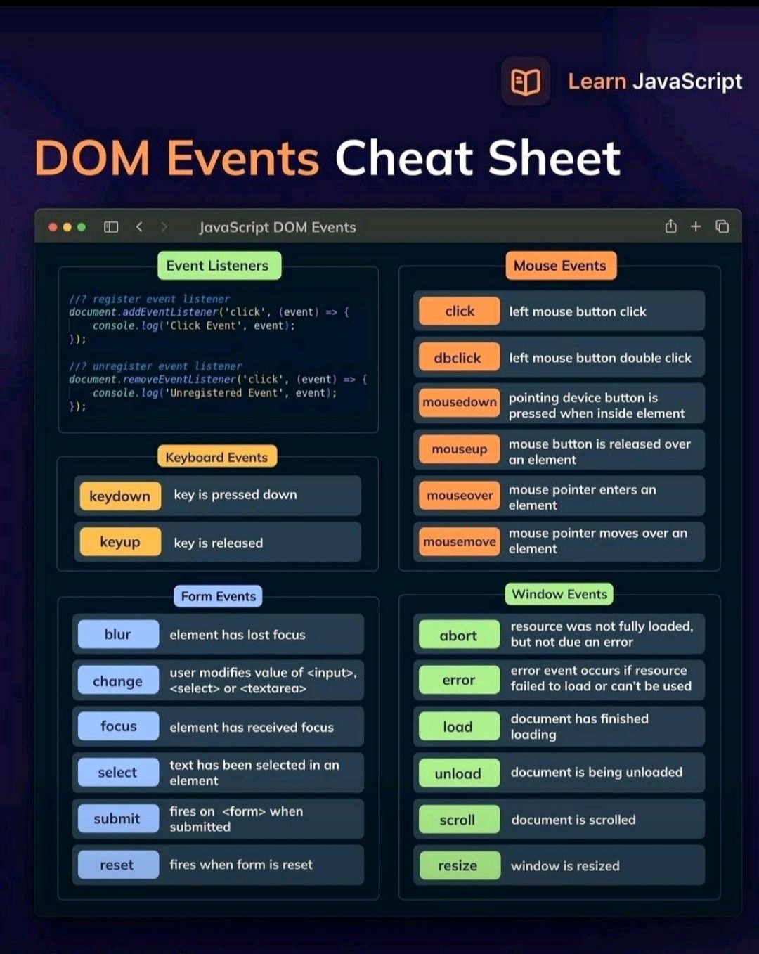 Nunna Dinesh Kumar on LinkedIn: #javascript #eventhandling #cheatsheet ... Nunna Dinesh Kumar on LinkedIn: #javascript #eventhandling #cheatsheet ...