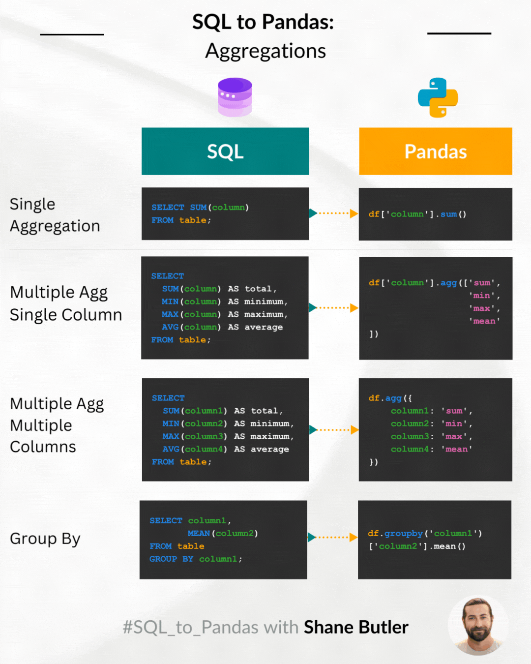 Shane Butler on LinkedIn: #sql_to_pandas #sql_to_pandas #sql_to_pandas ... Shane Butler on LinkedIn: #sql_to_pandas #sql_to_pandas #sql_to_pandas ...