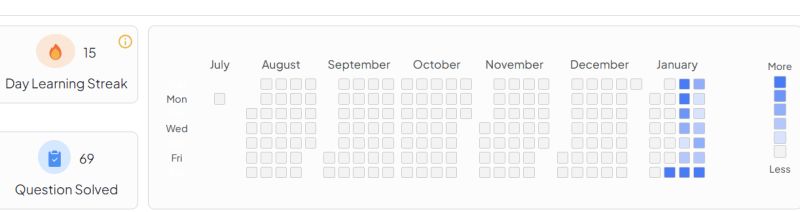 Shivam Bind on LinkedIn: #day15 #dsa #codingjourney #100daysofcode # ... Shivam Bind on LinkedIn: #day15 #dsa #codingjourney #100daysofcode # ...