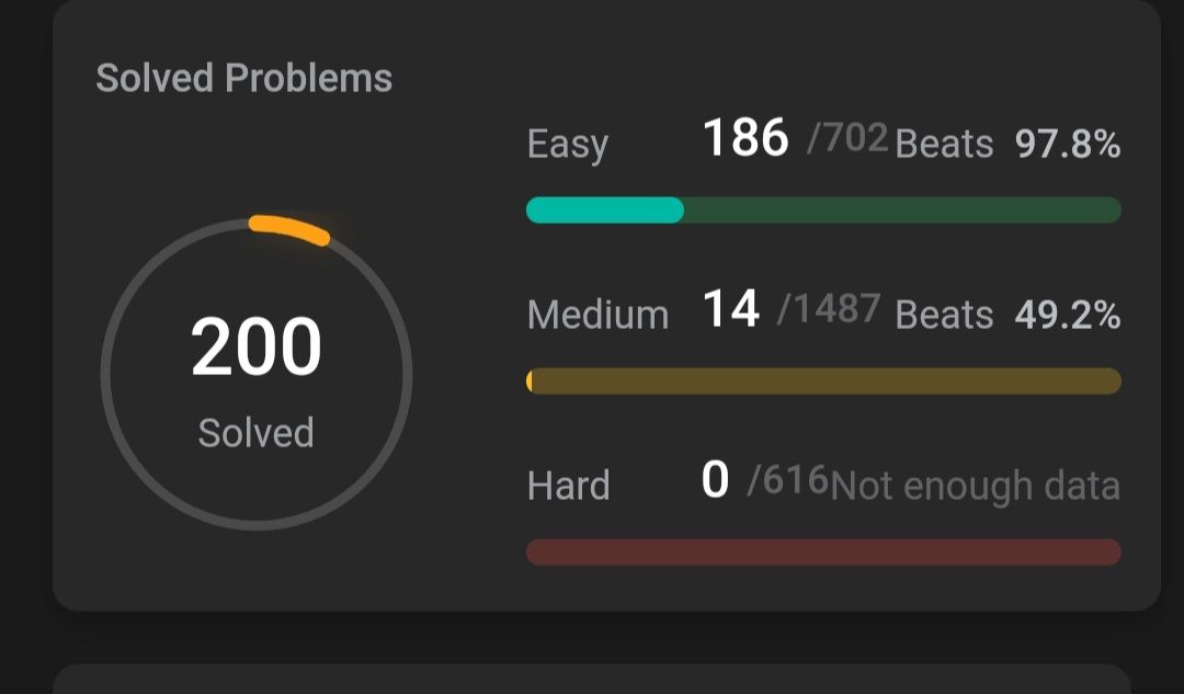 Karthik Ragula on LinkedIn: #leetcode2023 #problemsolving #python #java Karthik Ragula on LinkedIn: #leetcode2023 #problemsolving #python #java
