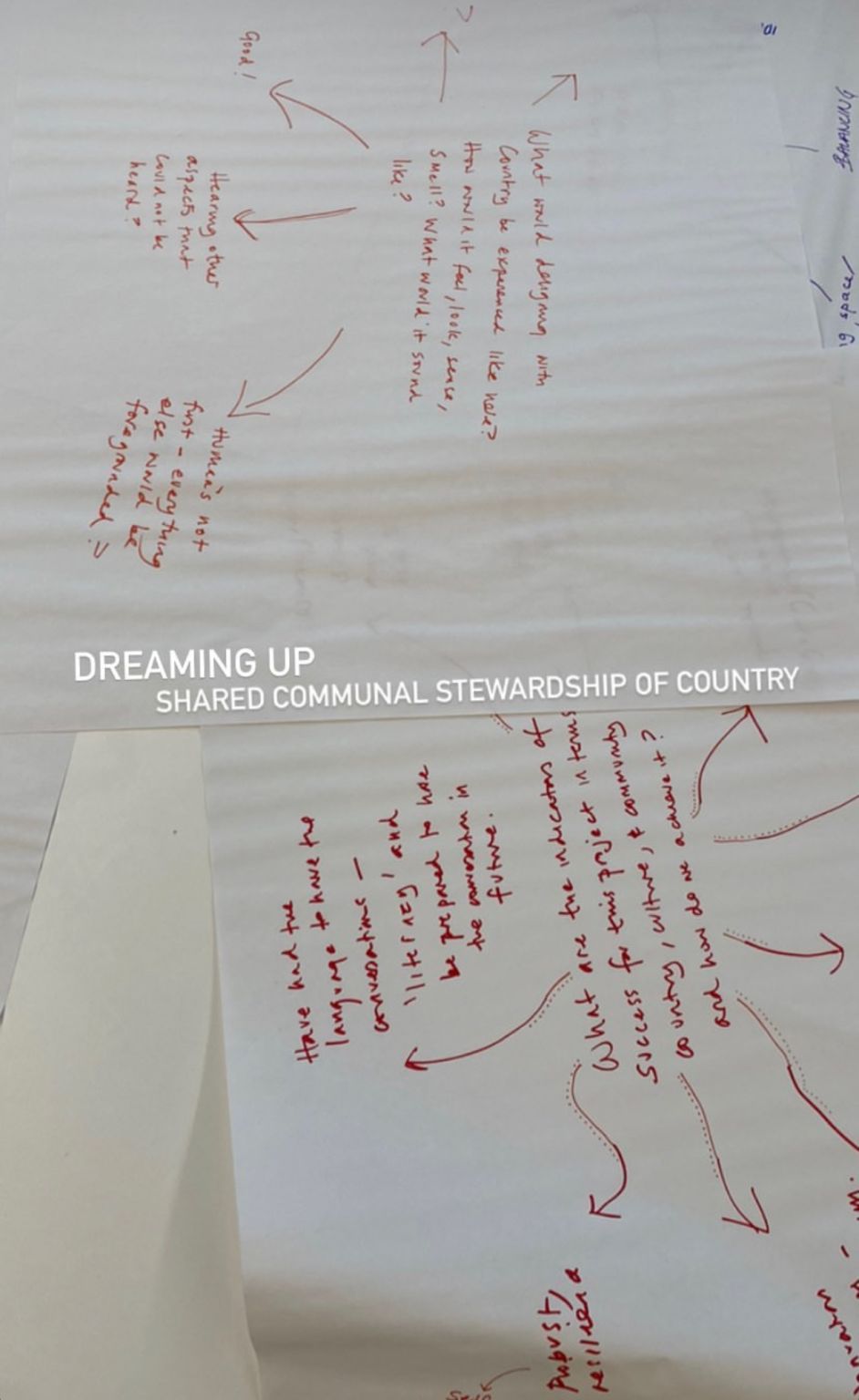 Mel Dodd on LinkedIn: Our first ReSchool Workshop on Indigenizing and ... Mel Dodd on LinkedIn: Our first ReSchool Workshop on Indigenizing and ...