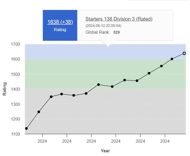 Shivambu Dev Pandey on LinkedIn: #competitiveprogramming #codechef # ... Shivambu Dev Pandey on LinkedIn: #competitiveprogramming #codechef # ...