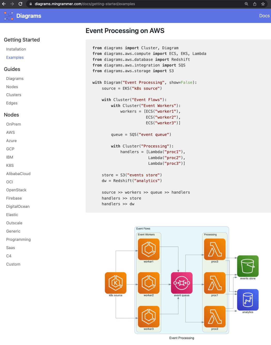 Anna Geller on LinkedIn: #aws #gcp #azure #python #architecture # ... Anna Geller on LinkedIn: #aws #gcp #azure #python #architecture # ...