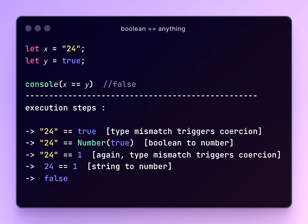 Pallavi Nagarkar on LinkedIn: #javascript #boolean #type #coercion # ... Pallavi Nagarkar on LinkedIn: #javascript #boolean #type #coercion # ...