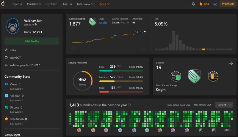 Vaibhav Jain on LinkedIn: #leetcode #knightbadge #codingchallenge # ... Vaibhav Jain on LinkedIn: #leetcode #knightbadge #codingchallenge # ...