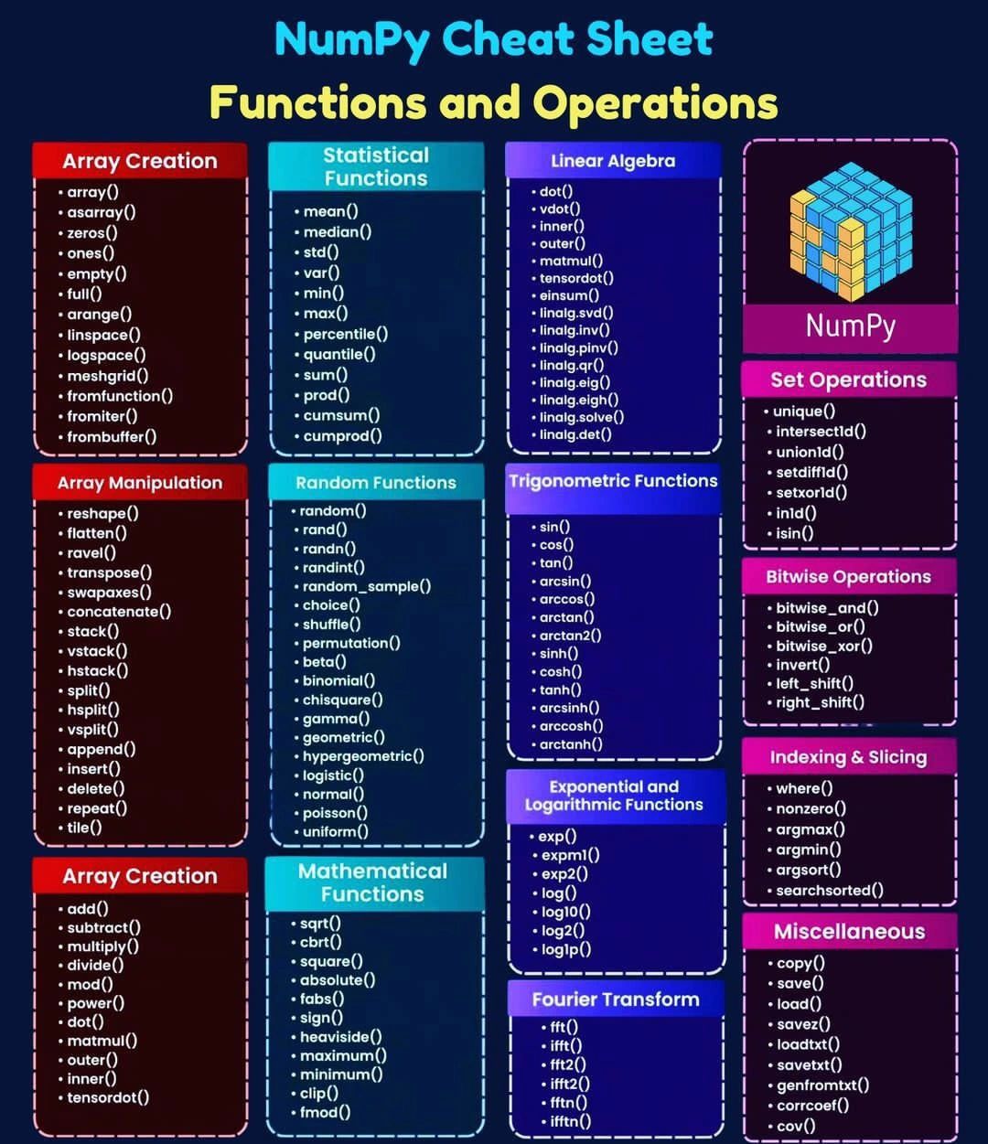 Muralidharan V on LinkedIn: #ai #ds #numpy #ml #pandas #pyspark Muralidharan V on LinkedIn: #ai #ds #numpy #ml #pandas #pyspark