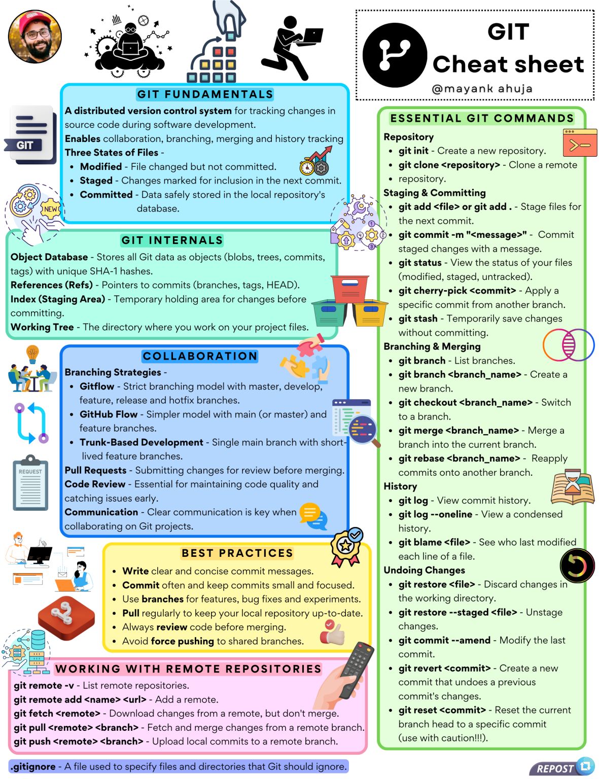 Mayank Ahuja on LinkedIn: #git #softwaredevelopment | 57 comments Mayank Ahuja on LinkedIn: #git #softwaredevelopment | 57 comments
