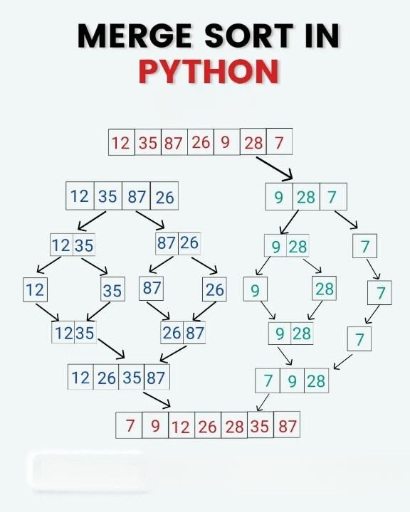 Susheel Kumar on LinkedIn: #python #pythonprogramming #pythondeveloper ... Susheel Kumar on LinkedIn: #python #pythonprogramming #pythondeveloper ...