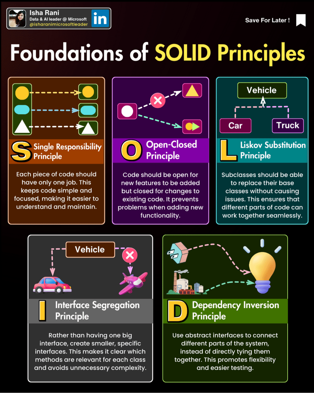 Shutirtha Roy on LinkedIn: In my perspective, one of the best graphical ... Shutirtha Roy on LinkedIn: In my perspective, one of the best graphical ...