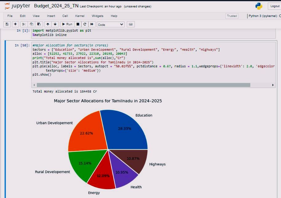 Eniyan Ezhilan on LinkedIn: #datascience #python #matplotlib # ... Eniyan Ezhilan on LinkedIn: #datascience #python #matplotlib # ...