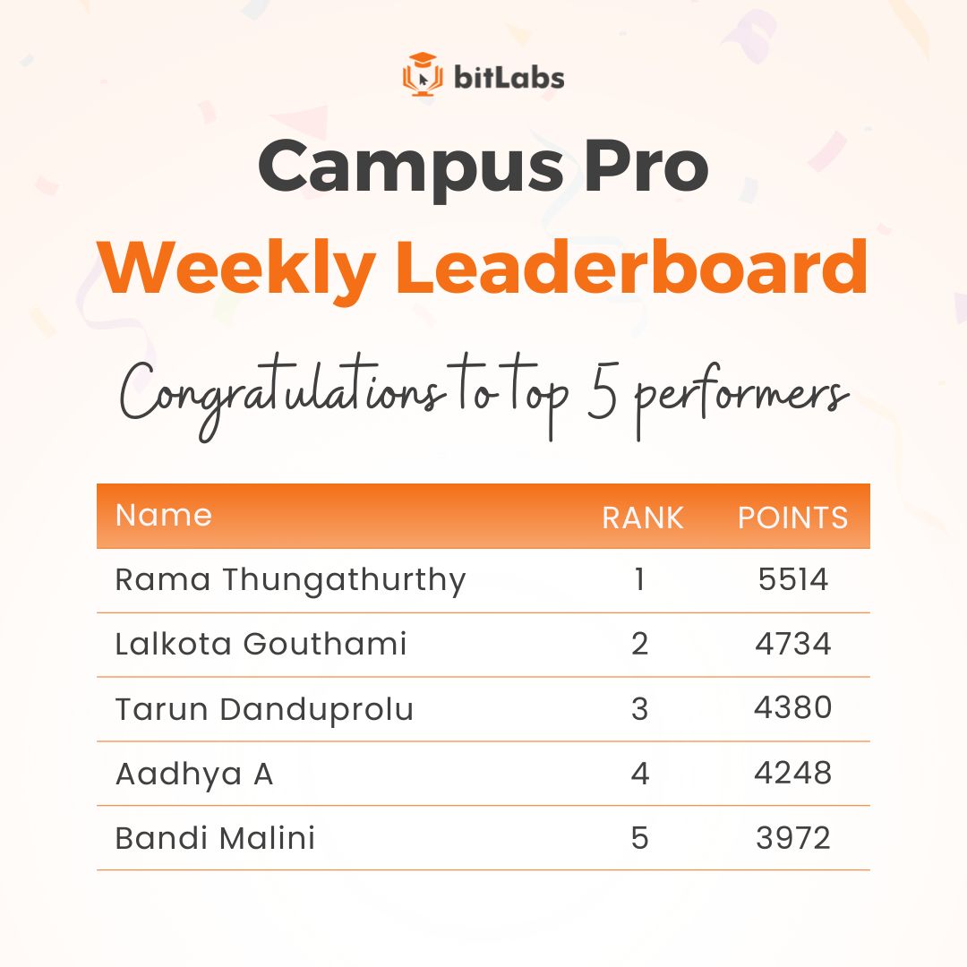 bitLabs on LinkedIn: #bitlabs #campuspro #freecourse #freecertification ... bitLabs on LinkedIn: #bitlabs #campuspro #freecourse #freecertification ...