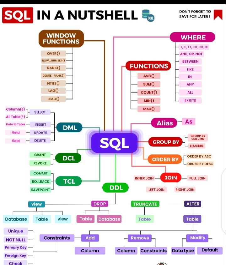 Prince Kumar on LinkedIn: Complete SQL in that?. Prince Kumar on LinkedIn: Complete SQL in that?.