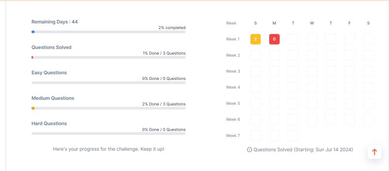 Aman Gupta on LinkedIn: #coding #datastructures #algorithms #dsa # ... Aman Gupta on LinkedIn: #coding #datastructures #algorithms #dsa # ...