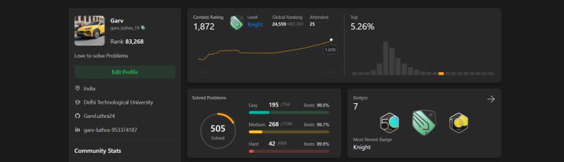 Garv Luthra on LinkedIn: Became LeetCode Knight ⚔️ after Biweekly ... Garv Luthra on LinkedIn: Became LeetCode Knight ⚔️ after Biweekly ...