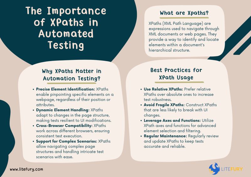 Litefury on LinkedIn: #xpath #automationtesting #softwaretesting # ... Litefury on LinkedIn: #xpath #automationtesting #softwaretesting # ...