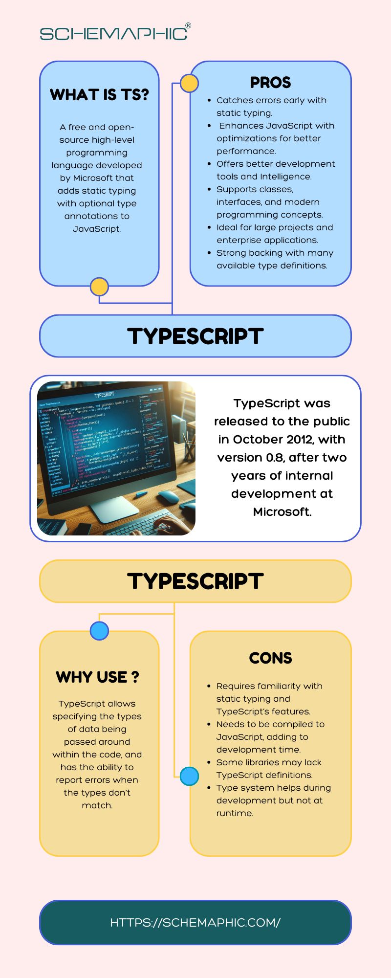Schemaphic Systems India Pvt. Ltd. on LinkedIn: #typescript # ... Schemaphic Systems India Pvt. Ltd. on LinkedIn: #typescript # ...