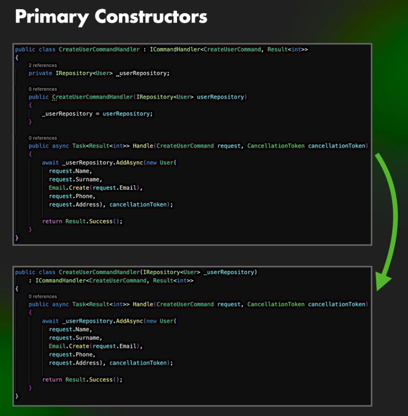 What is the Primary Constructor in C#? | Coder Baba posted on the topic ... What is the Primary Constructor in C#? | Coder Baba posted on the topic ...