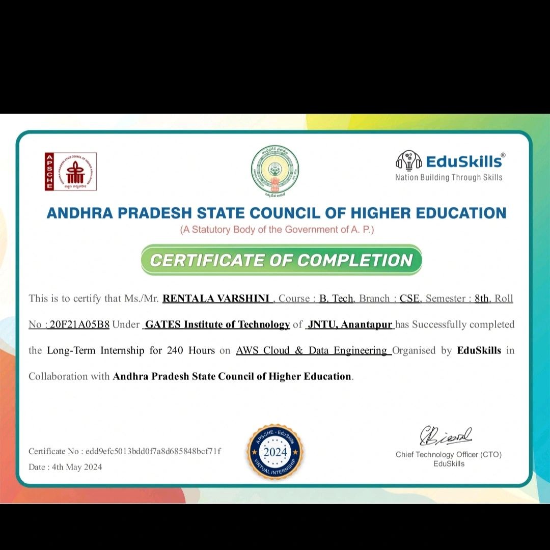 VARSHINI RENTALA on LinkedIn: #apsche #eduskills #virtualinternship VARSHINI RENTALA on LinkedIn: #apsche #eduskills #virtualinternship