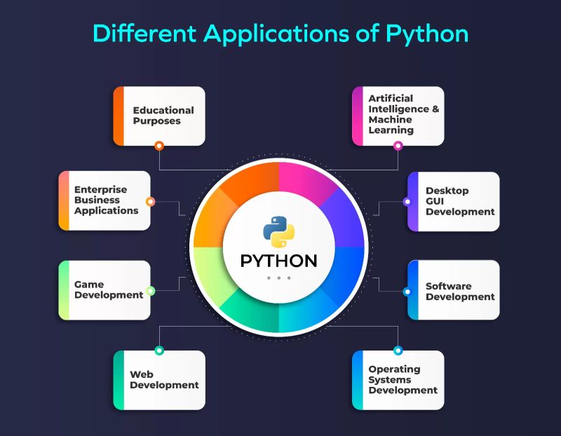Ashish Joshi on LinkedIn: #tools #digitalmarketing #python Ashish Joshi on LinkedIn: #tools #digitalmarketing #python