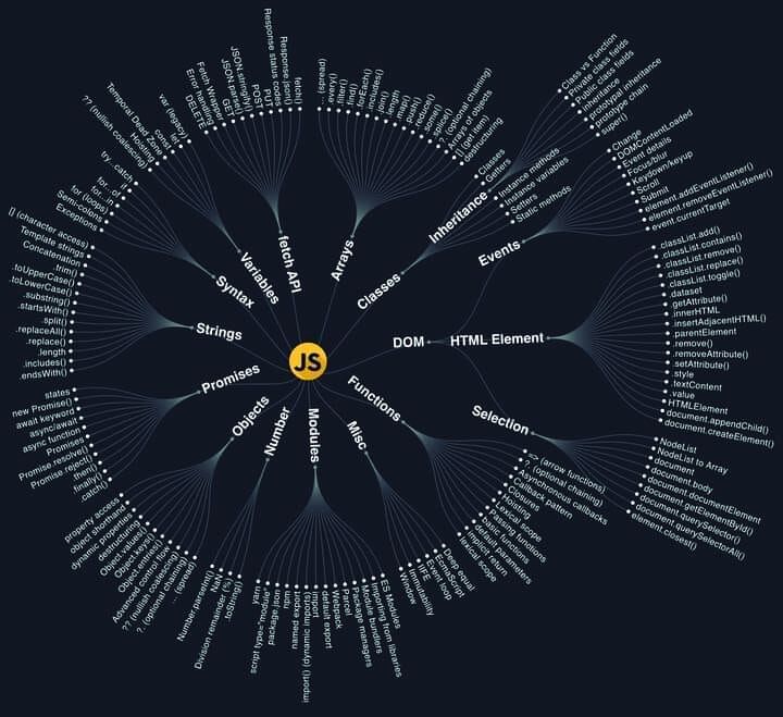 Ritesh Tiwari on LinkedIn: #javascript #webdevelopment #coding # ... Ritesh Tiwari on LinkedIn: #javascript #webdevelopment #coding # ...