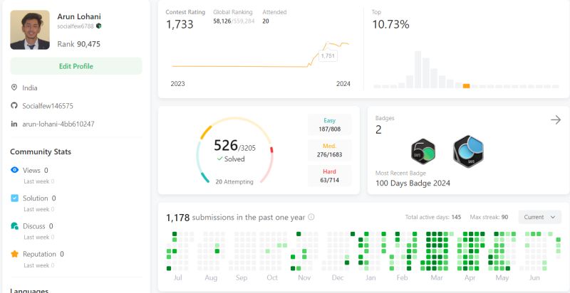 Arun Lohani on LinkedIn: #leetcode #coding #dsa #problemsolving # ... Arun Lohani on LinkedIn: #leetcode #coding #dsa #problemsolving # ...