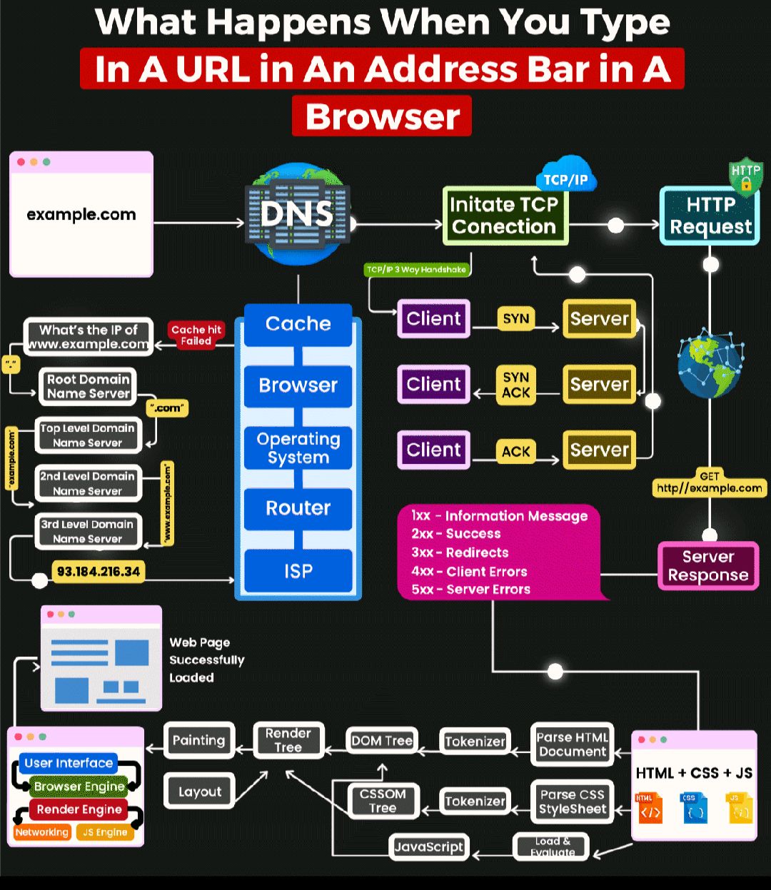 Akhilesh Kumar posted on LinkedIn Akhilesh Kumar posted on LinkedIn