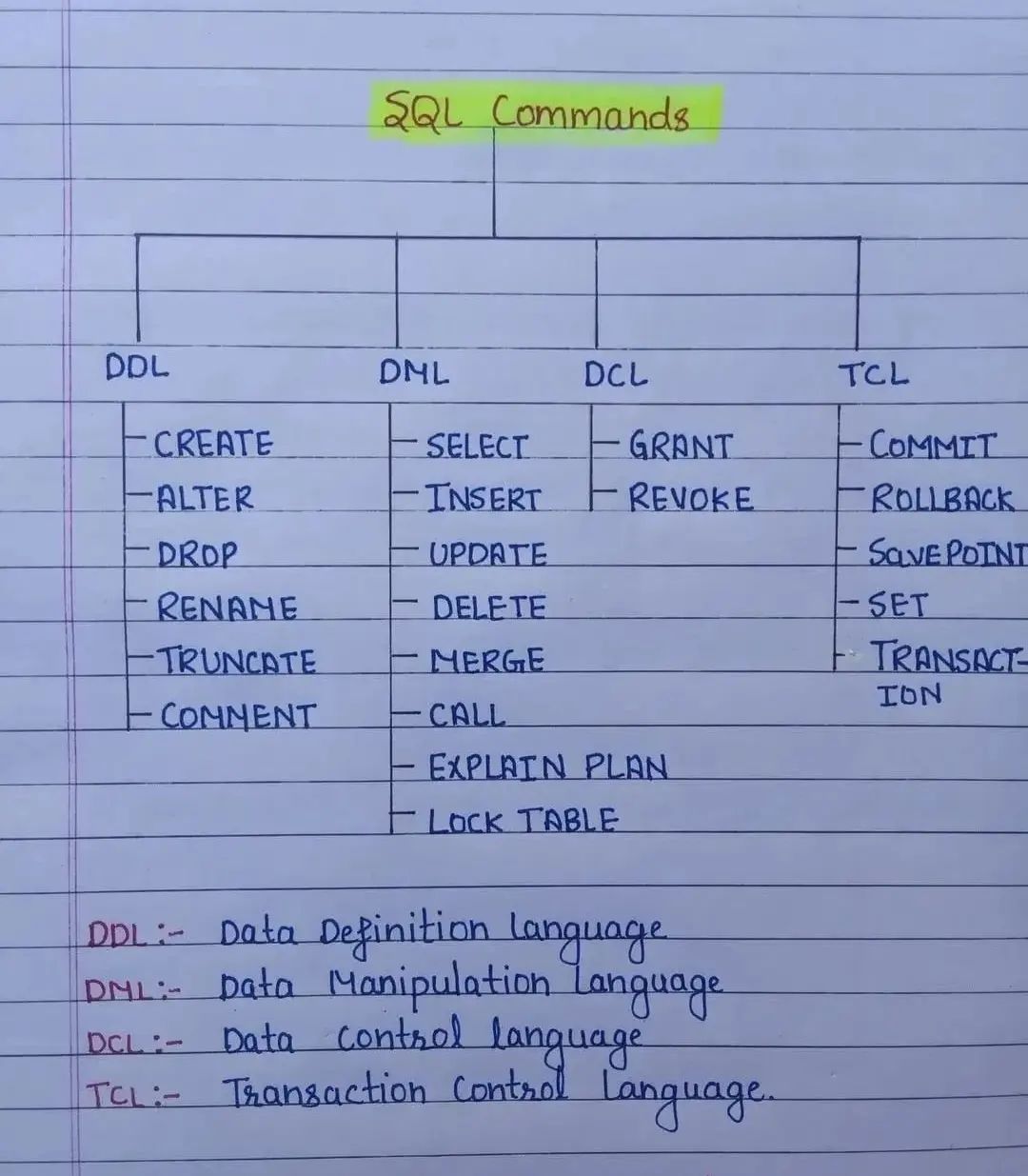 preeti yaduvanshi on LinkedIn: #sql #database #datamanagement preeti yaduvanshi on LinkedIn: #sql #database #datamanagement