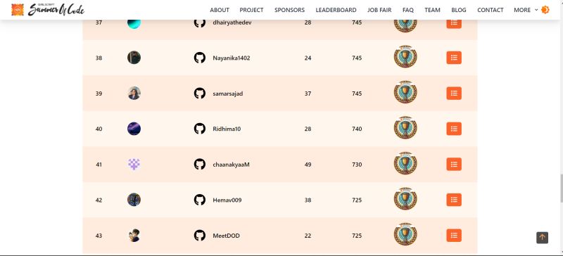 Ridhima Jain on LinkedIn: #gssoc #top50 #keepcoding #moretocome | 16 ... Ridhima Jain on LinkedIn: #gssoc #top50 #keepcoding #moretocome | 16 ...