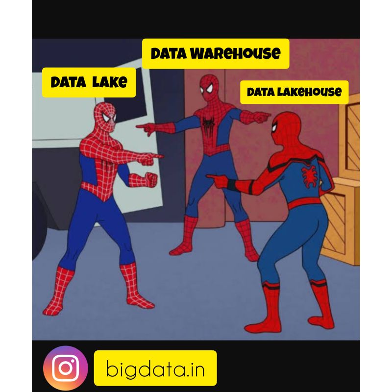 Gowtham SB on LinkedIn: #data #dataengineering #architects #datawarehouse Gowtham SB on LinkedIn: #data #dataengineering #architects #datawarehouse