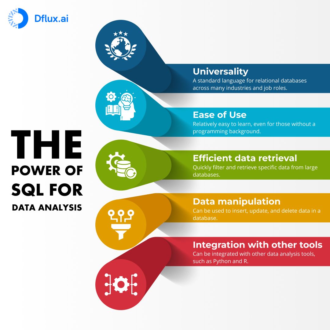Dflux.ai on LinkedIn: #sql #dataanalysis #dflux #machinelearning #ai # ... Dflux.ai on LinkedIn: #sql #dataanalysis #dflux #machinelearning #ai # ...