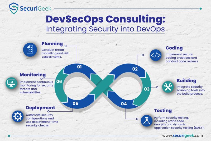 SecuriGeek on LinkedIn: #devsecops #cloudsecurity #securedevelopment # ... SecuriGeek on LinkedIn: #devsecops #cloudsecurity #securedevelopment # ...