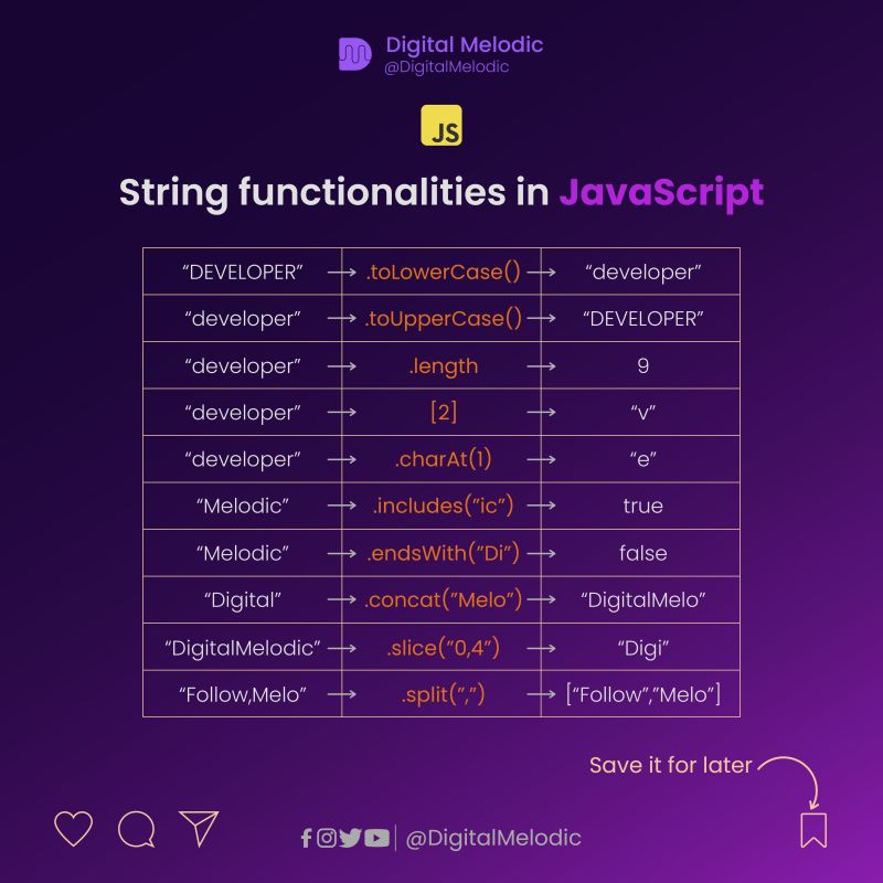 Digital Melodic on LinkedIn: #javascriptstrings #stringmanipulation # ... Digital Melodic on LinkedIn: #javascriptstrings #stringmanipulation # ...