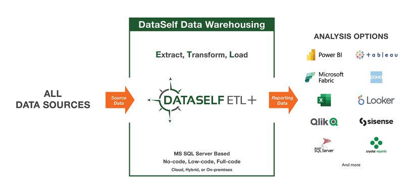 DataSelf Corp on LinkedIn: ETL+ Data Source List DataSelf Corp on LinkedIn: ETL+ Data Source List