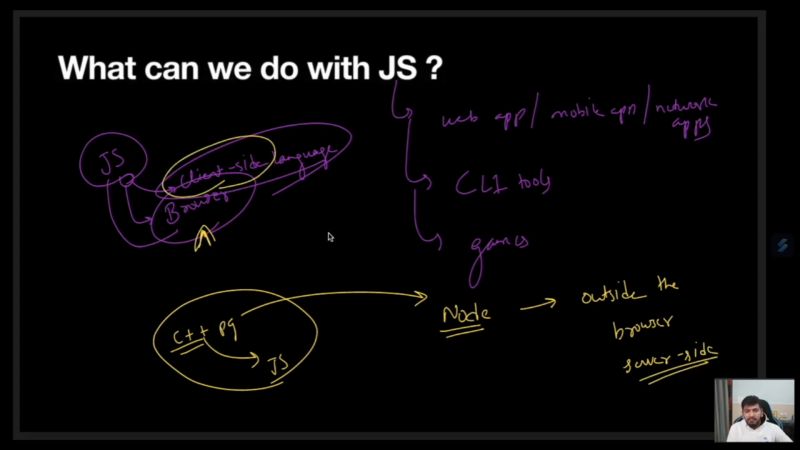 Ankit Kumar on LinkedIn: #javascript #html #css #webdeveloper # ... Ankit Kumar on LinkedIn: #javascript #html #css #webdeveloper # ...
