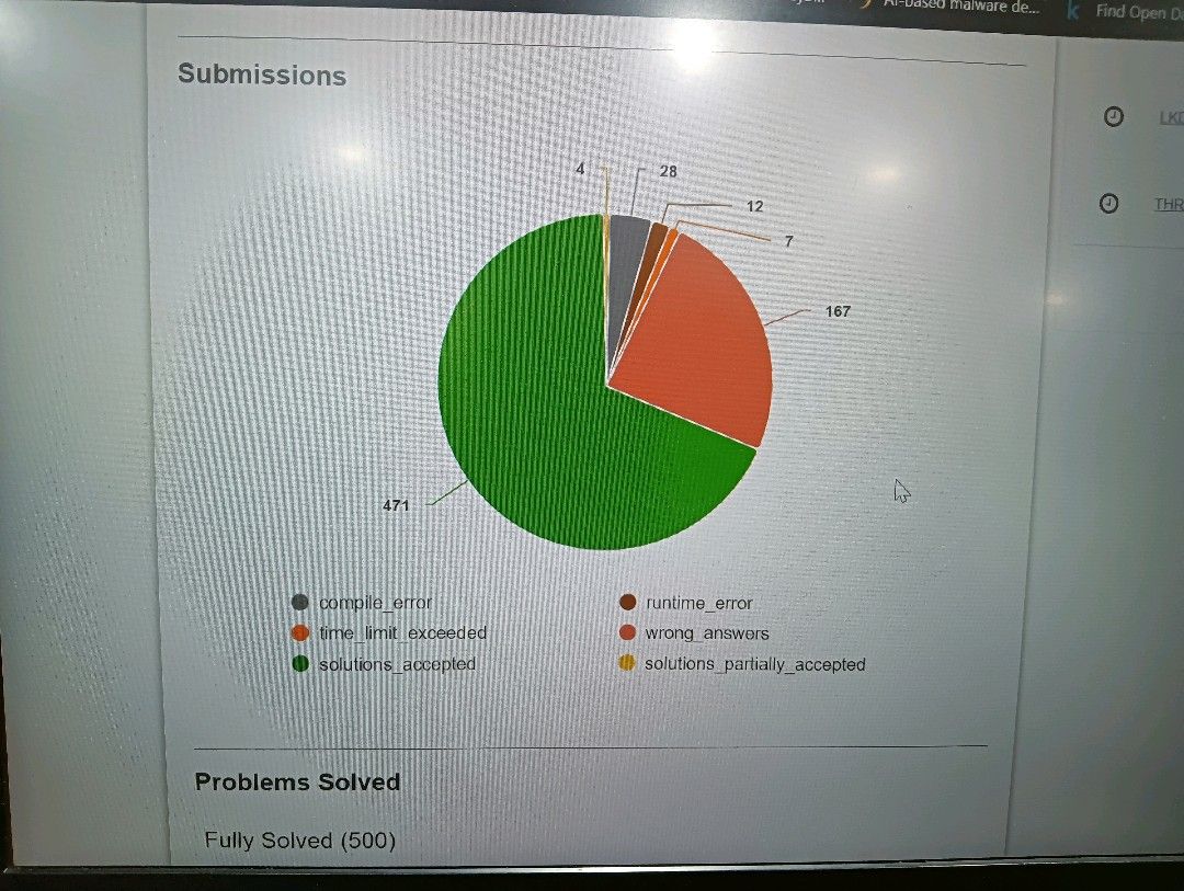 Varun Sai on LinkedIn: #codechef Varun Sai on LinkedIn: #codechef