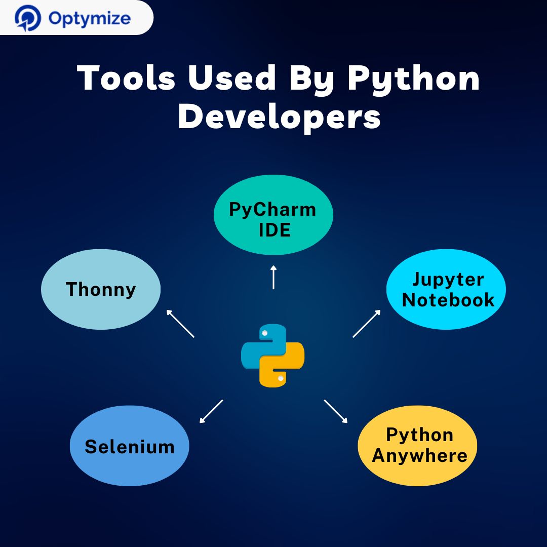 Optymize on LinkedIn: Hire Python Developers Within 48 Hours | Optymize Optymize on LinkedIn: Hire Python Developers Within 48 Hours | Optymize