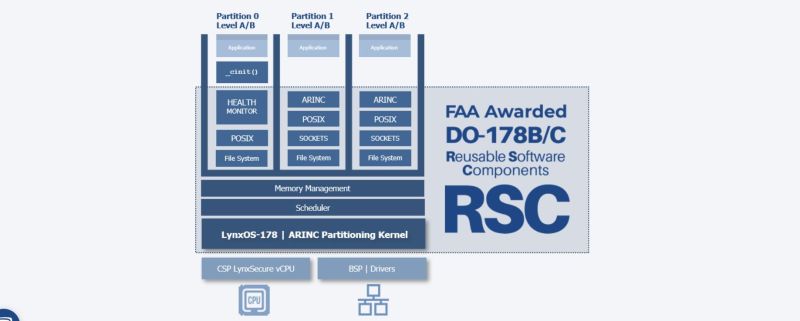Lynx Software Technologies on LinkedIn: What is a Reusable Software ... Lynx Software Technologies on LinkedIn: What is a Reusable Software ...
