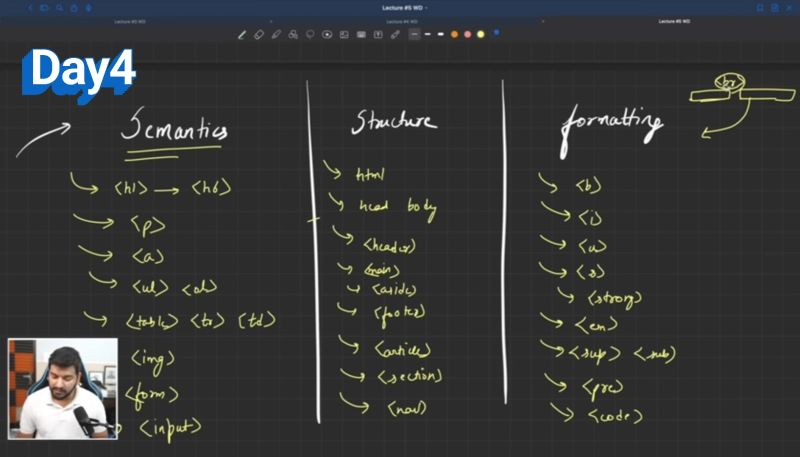 Ramakanth Challa on LinkedIn: #webdevelopment #codehelp Ramakanth Challa on LinkedIn: #webdevelopment #codehelp