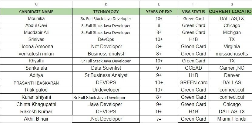 Akshay goud on LinkedIn: #uideveloper #reactdeveloper #angularjobs # ... Akshay goud on LinkedIn: #uideveloper #reactdeveloper #angularjobs # ...