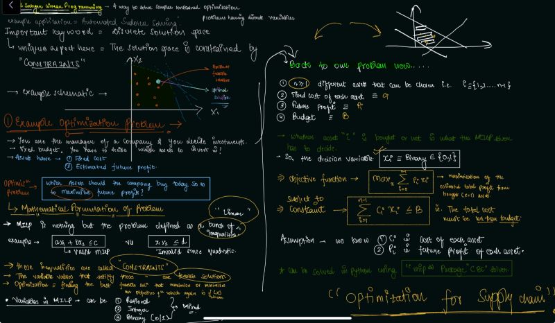 Divyanshu Vyas on LinkedIn: Optimization for Supply Chain. Absolute ... Divyanshu Vyas on LinkedIn: Optimization for Supply Chain. Absolute ...