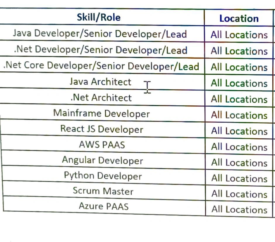 Shubham Kumar on LinkedIn: #connections #infosys #referral #jobhunt # ... Shubham Kumar on LinkedIn: #connections #infosys #referral #jobhunt # ...