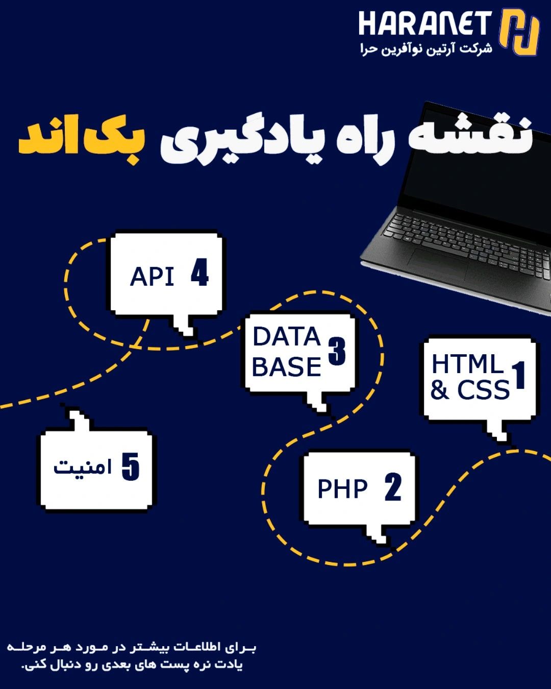 Haranet on LinkedIn: #htmlcss #php #database #api #امنیت #توسعه_بک_اند ... Haranet on LinkedIn: #htmlcss #php #database #api #امنیت #توسعه_بک_اند ...