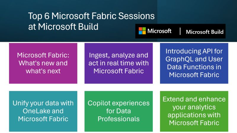 Reza Rad on LinkedIn: #data #analtyics #microsoftbuild #msbuild # ... Reza Rad on LinkedIn: #data #analtyics #microsoftbuild #msbuild # ...