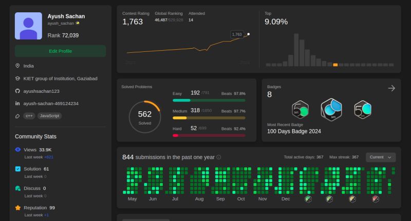 Completed 365+ days of coding at LeetCode | AYUSH SACHAN posted on the ... Completed 365+ days of coding at LeetCode | AYUSH SACHAN posted on the ...