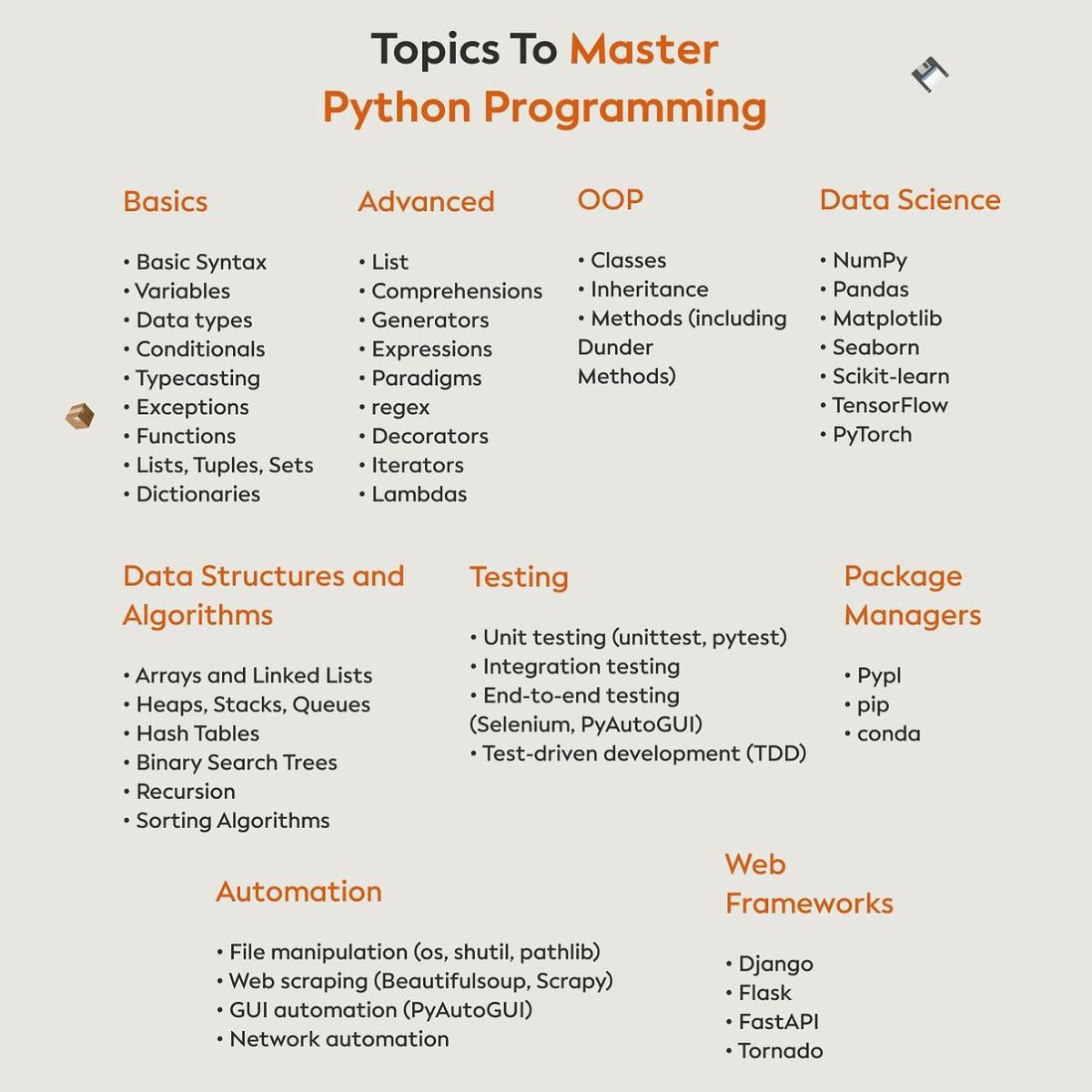 Aditya Singh 📈 on LinkedIn: #java #python #javascript #programming # ... Aditya Singh 📈 on LinkedIn: #java #python #javascript #programming # ...