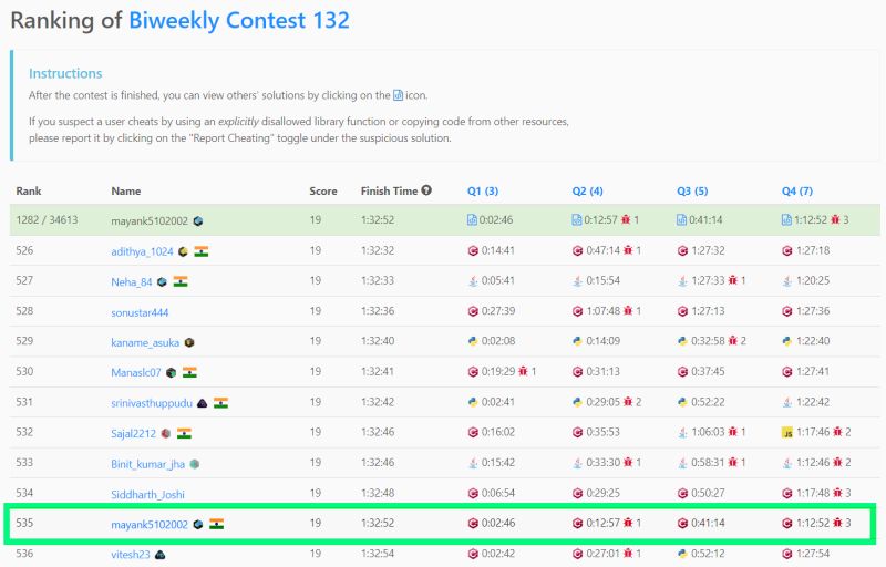 Mayank Kharab on LinkedIn: #leetcode #biweeklycontest #dsa Mayank Kharab on LinkedIn: #leetcode #biweeklycontest #dsa