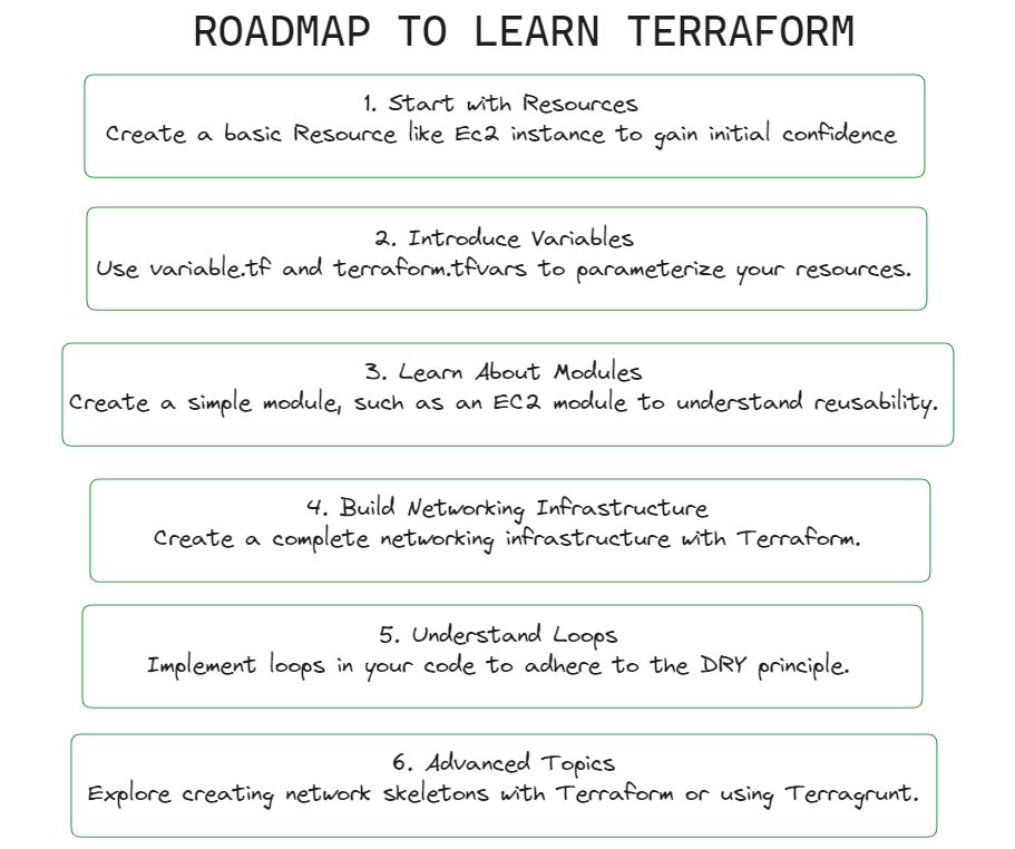 Aditya Suryavanshi on LinkedIn: #terraform #hashicorp #devops #devsecops Aditya Suryavanshi on LinkedIn: #terraform #hashicorp #devops #devsecops